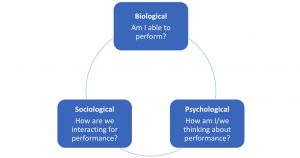 What is Human Performance? - Maximising Human Performance