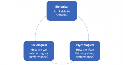 What is Human Performance? - Maximising Human Performance