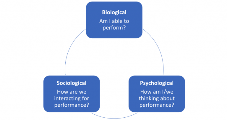 What is Human Performance? - Maximising Human Performance