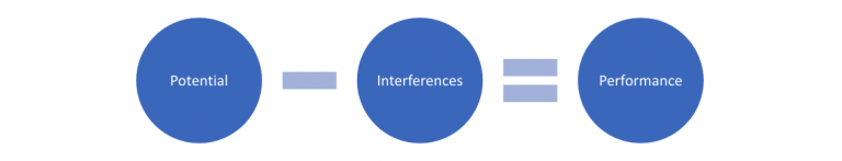 What is Human Performance? - Maximising Human Performance